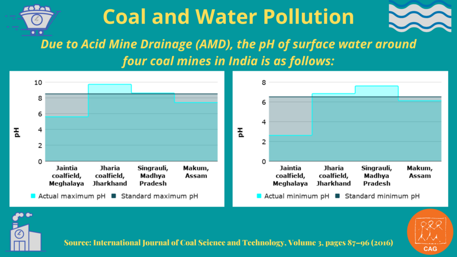 Coal and Water Pollution | Climate Connection