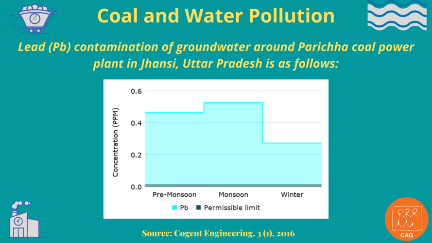 Coal and Water Pollution | Climate Connection