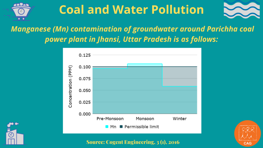 Coal and Water Pollution | Climate Connection