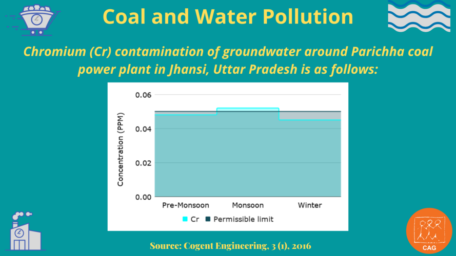 Coal and Water Pollution | Climate Connection