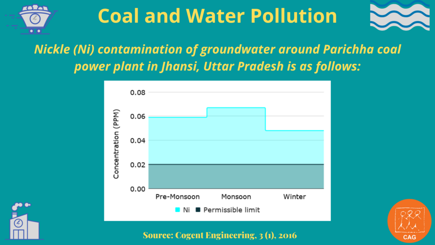 Coal and Water Pollution | Climate Connection